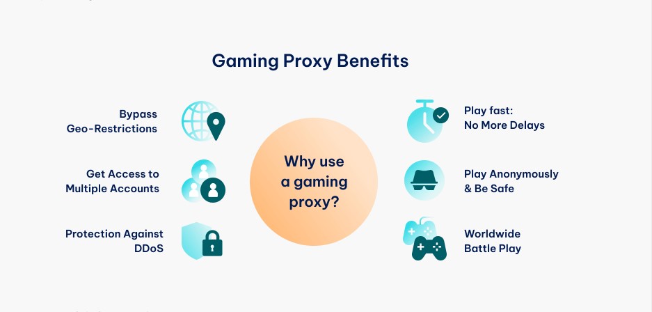 iProyal Proxy for Games: Speed, Security, and Smarter Gaming